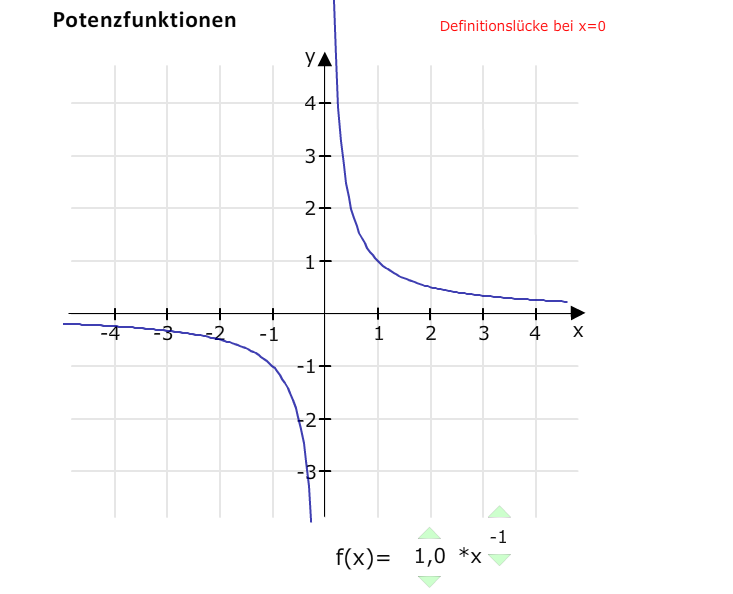 Potenzfunktionen Einf hrung Matheretter