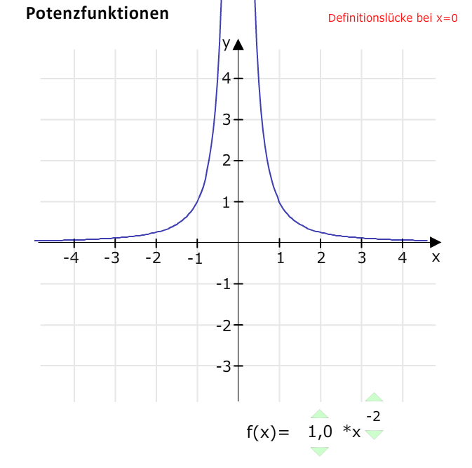 Potenzfunktionen Einf hrung Matheretter