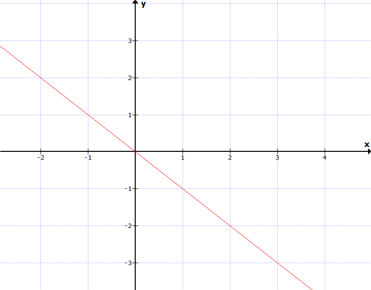 Mathe F02: Einführung Lineare Funktionen | Matheretter