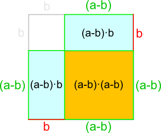 Wissen: Binomische Formeln | Matheretter