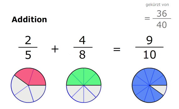 G08: Brüche / Bruchrechnung | Matheretter