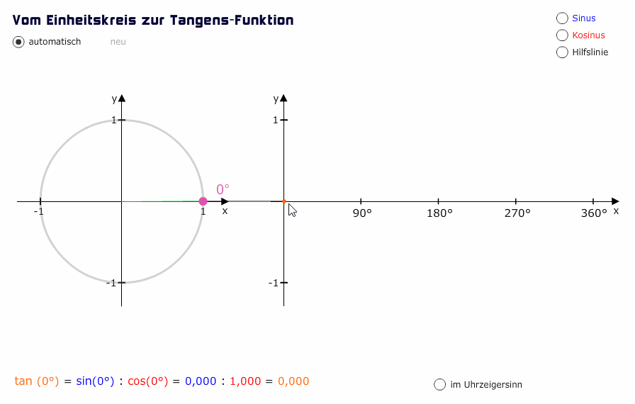 TRI06: Trigonometrische Funktionen | Matheretter